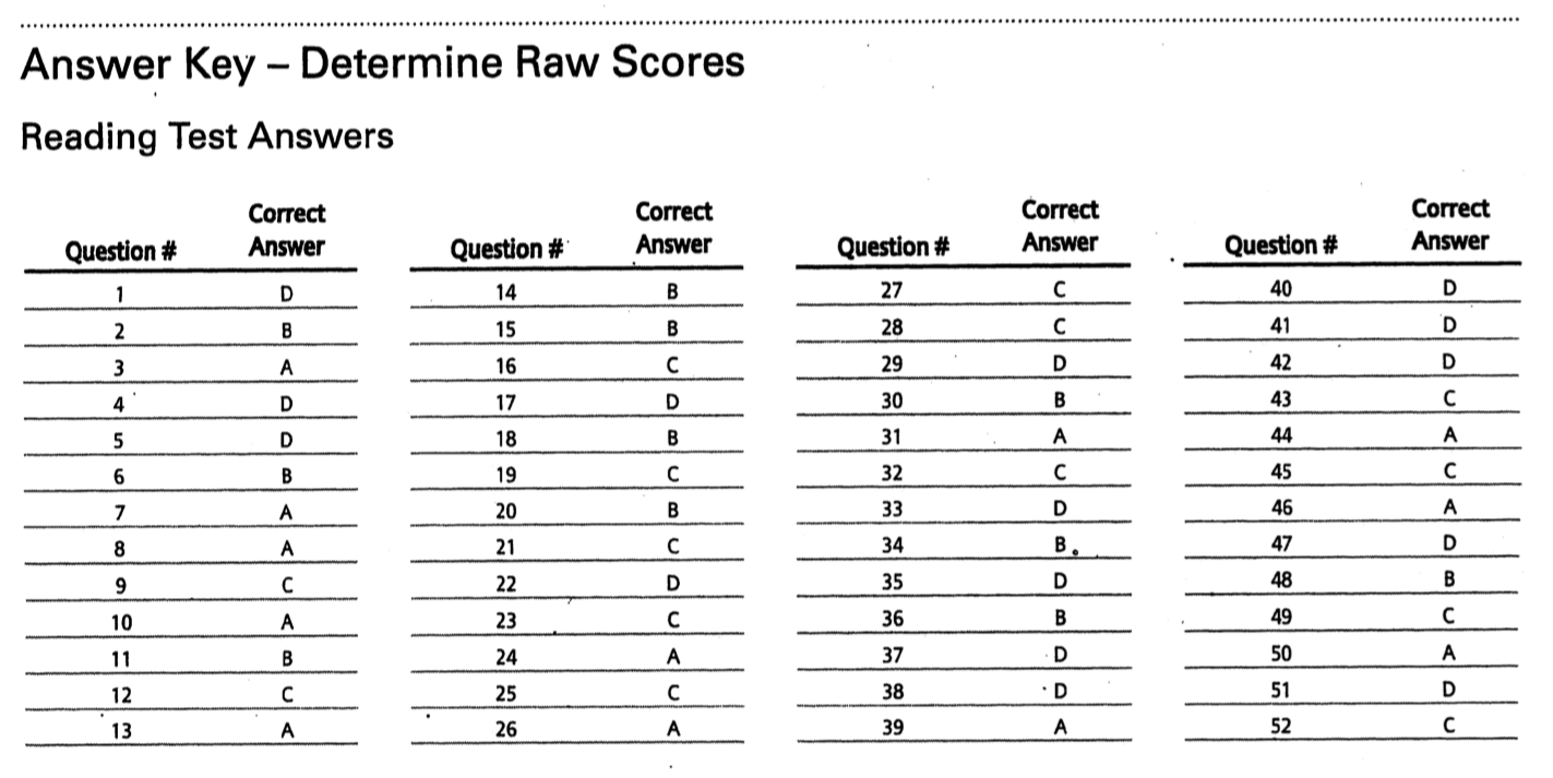 Official SAT Test Links And Practice Tests